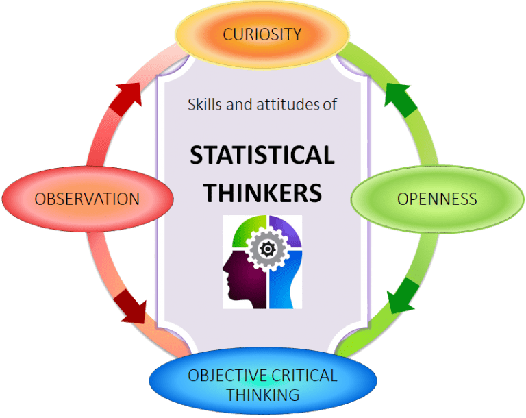 Decision making 8.0 for Management - Tarastats Statistical Consultancy